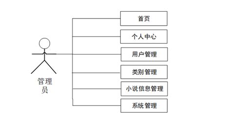 计算机毕业设计java基于html小说网站的设计与实现 基于java和html的小说网站开发与设计 Java技术驱动的html小说网站构建与实现 Csdn博客