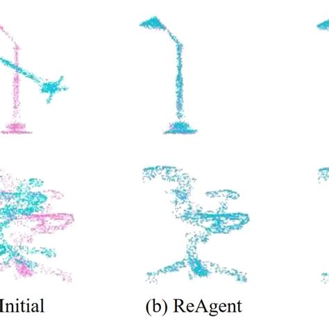 Qualitative Comparisons On Modelnet40 And Scanobjectnn Dataset Columns Download Scientific