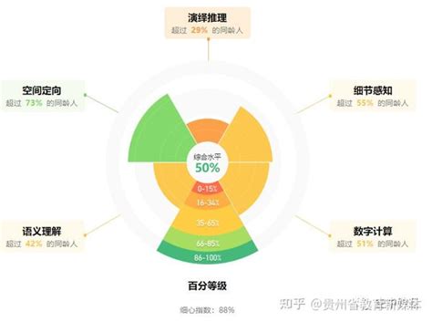 孩子学习缺乏主动性的根本原因及解决办法！ 知乎