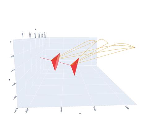 Three Dimensional Plot Of A Double Cascade Event The First Shower Is