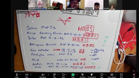Elementery Teachings Conversion 1st Century Youtube