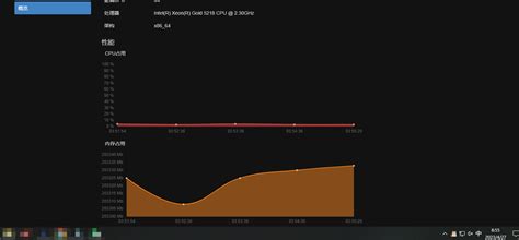 The Performance Monitoring Time Is Not Synchronized · Issue 712