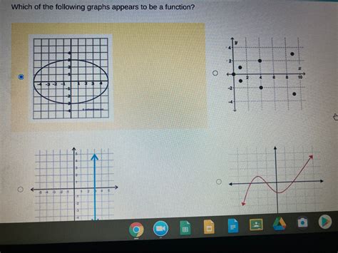 Answered Which Of The Following Graphs Appears Bartleby