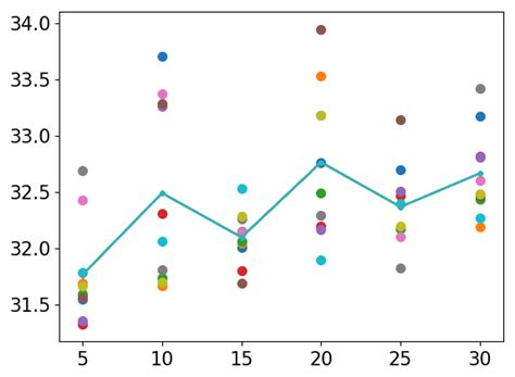 execution time in seconds at the vertical axis for pipeline e gpu as