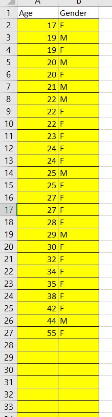 Solved Using The Same Excel Sheet As Part Answer The Chegg