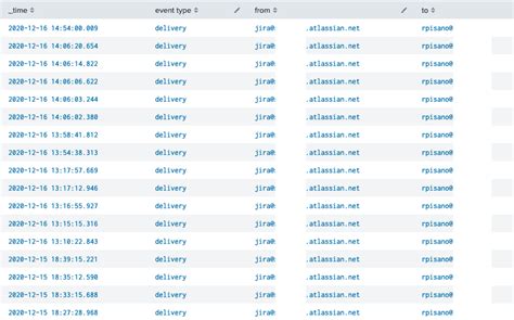 Solved Not Receiving Any Emails