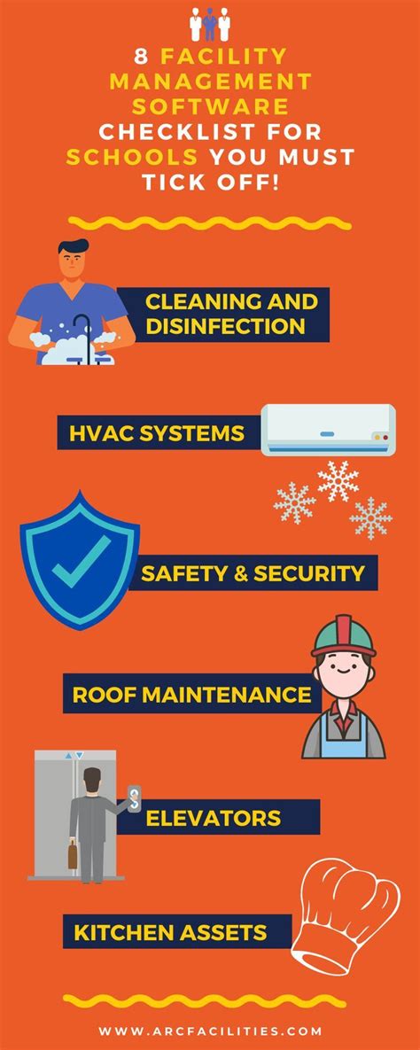 8 Facility Management Software Checklist For Schools You Must Tick Off