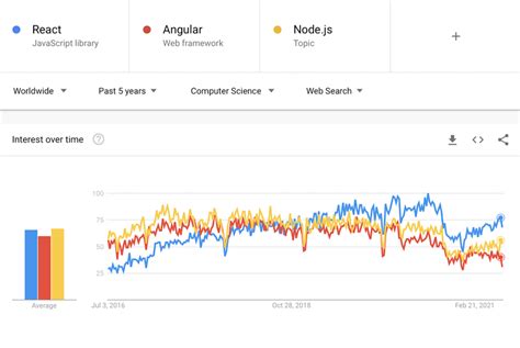 React Vs Node Js What Is The Difference Gamesreviews Com