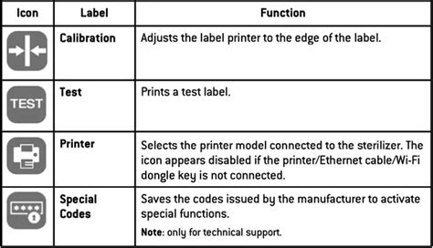 Wandh Lexa Mini Operation Guide Statim Usa Autoclave Sales Service