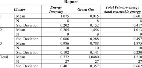 Report Of Means Comparison Between Clusters Download Scientific Diagram