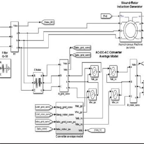 Simulation Model Of Average Value Model Of AC DC AC Converter Here Download Scientific