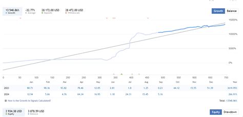 Calculation Of Growth Balance Is Red Growth Is Positive Why Opec