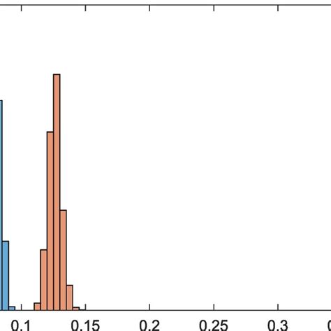 D Validation of RE TG prediction by HiC data on Naïve CD4 T cell