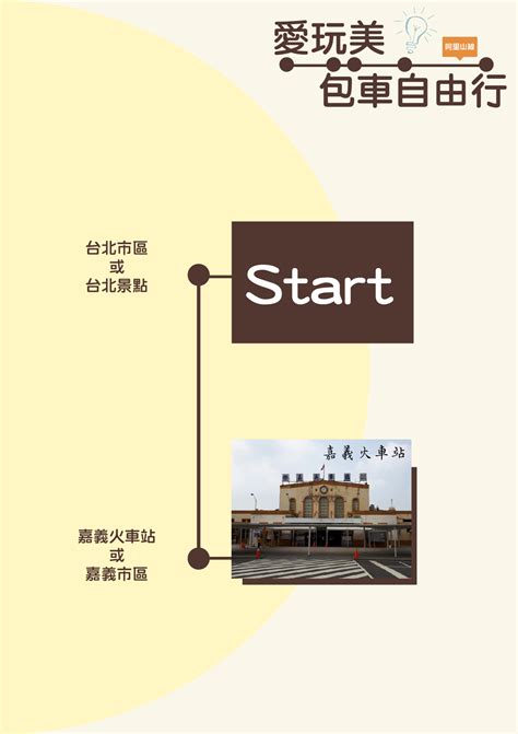 愛玩美阿里山旅遊網 阿里山行程推薦阿里山自由行套票 包車旅遊 2021阿里山櫻花季