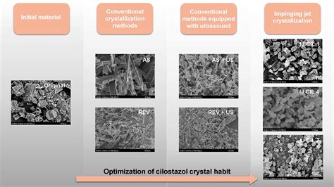 Comparative Study Of Different Crystallization Methods In The Case Of