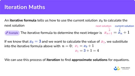 Iteration Maths Gcse Maths Steps Examples And Worksheet