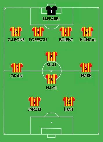 File GS UEFA Super Kupa Kadrosu Png Wikimedia Commons