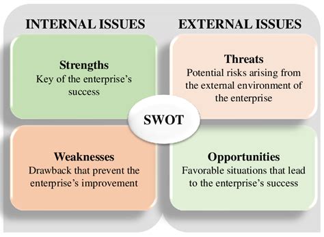 1 The SWOT Analysis Matrix Download Scientific Diagram