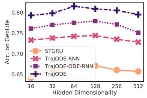 干货！当人工智能遇到时空数据：概念、方法和应用 Csdn博客