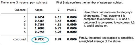Kappa Multiple Ratings And Multiple Raters Stata Help Reed College