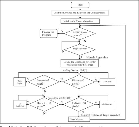 Figure A 3 From Development Stages Of A Semi Autonomous Underwater Vehicle Experiment Platform
