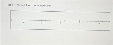 Solved Plot 3 9 ﻿and 1 ﻿on The Number Line