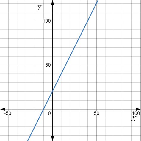 Big Ideas Math Algebra Student Journal St Edition Chapter Graphing