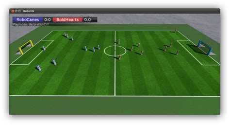 Soccer Simulation · Wiki · Robocup Simulation Simspark · Gitlab