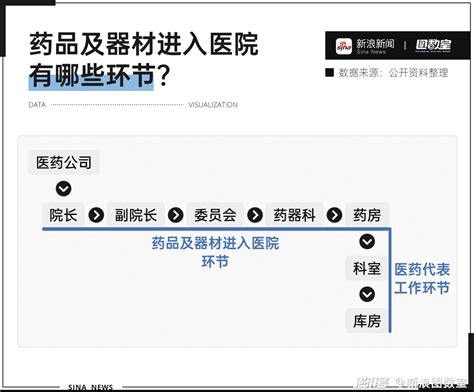图数室 最强医疗反腐还只是序幕？澎湃号·湃客澎湃新闻 The Paper