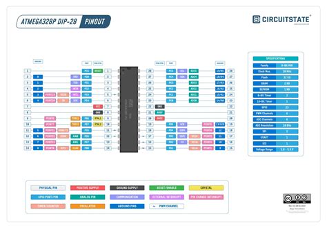 Arduino Uno 328 Pinout A Comprehensive Guide To Pinout Diagram And