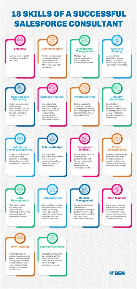 18 Skills Of A Successful Salesforce Consultant Consultant Skills Kit Salesforce Ben