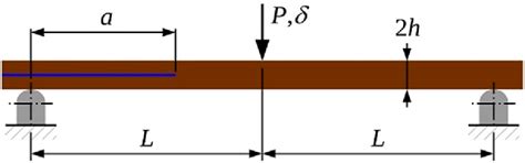 Figure 5 From Development Of A Delamination Fatigue Testing Machine For Composite Materials