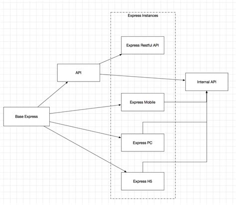 前端微服务化 Blog Of Tech