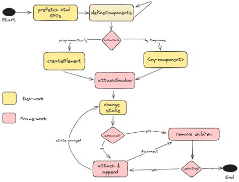Github Prophetsai Jsonly Advaced Webcomponents Framework Based On Vanilla Js Sqlite And Vite Js