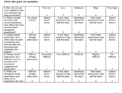 Kuching Urology古晉秘尿專科 August 2011