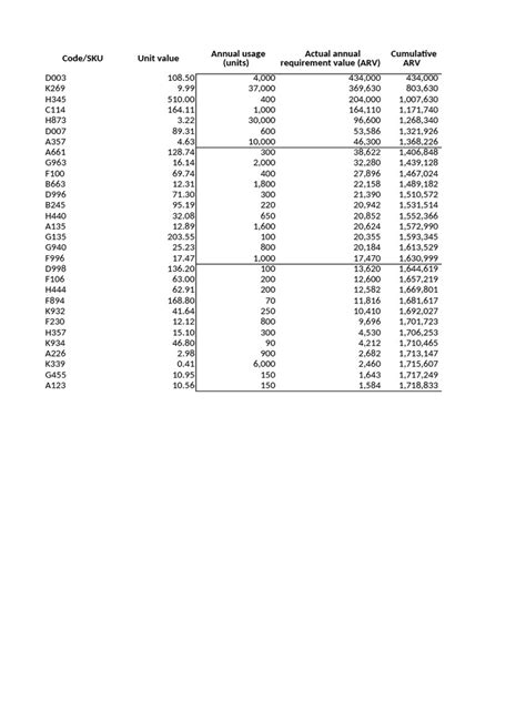 Abc Analysis Dataset 1 Pdf