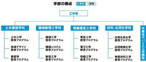 工学部｜熊本大学受験情報ポータルサイト｜熊大への扉