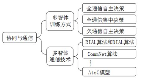 基于深度强化学习的人机智能对抗综述 安全内参 决策者的网络安全知识库