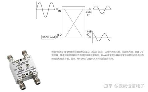 qh 0867 功分器 知乎