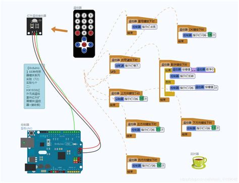 【雕爷学编程】arduino动手做（71） 红外遥控扩展模块arduino模块套件范例 Csdn博客