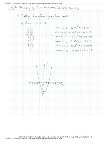 Mac 1105 College Algebra 2 2 Graphs Of Equations In Two Variables Intercepts Symmetry 1 Course