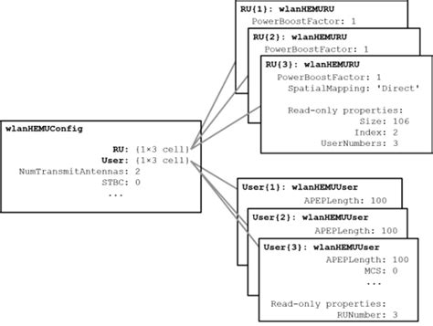 802 11ax Waveform Generation MATLAB Simulink