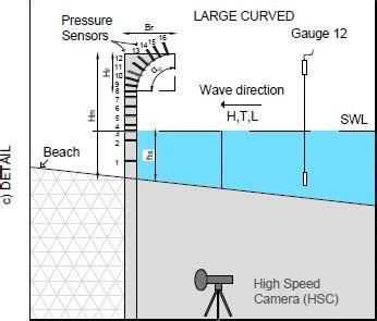 标模试验1波浪砰击带防波堤的垂直墙体 全国船舶与海洋工程CFD会议