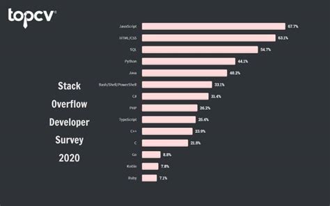 Ngôn Ngữ Lập Trình Javascript Là Gì 8 Kiến Thức Cần Biết Về Ngôn Ngữ