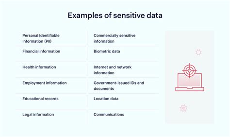 Protect Sensitive Data A Guide For Your Business Nordlayer