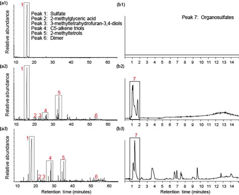 A Gcei Ms Total Ion Chromatograms Tics And B Uplcesi Hr Qtofms