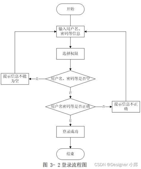 房屋租赁管理系统的设计和实现，springboot计算机毕业设计论文 腾讯云开发者社区 腾讯云