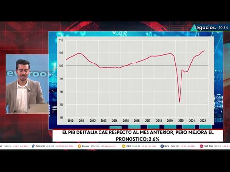 El PIB De Italia Es Mejor De Lo Esperado En Tasa Anual Pero Cae