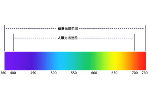 台式分光测色仪 色差仪品牌 色彩色差仪 彩谱科技