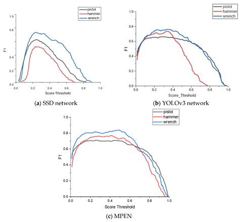 A Suspicious Multi Object Detection And Recognition Method For Millimeter Wave Sar Security